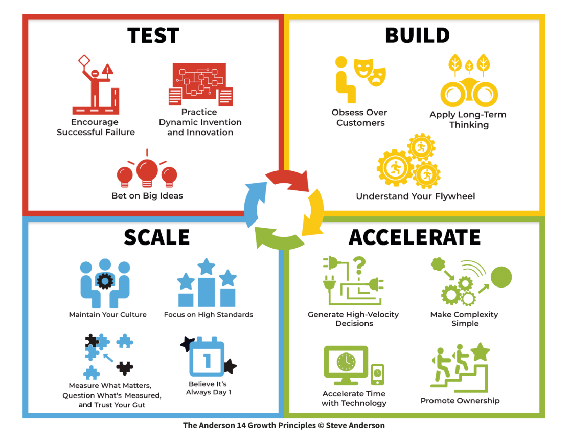 How Jeff Bezos Skyrocketed Amazon’s Growth with a “Day 1” Mindset - CSQ ...