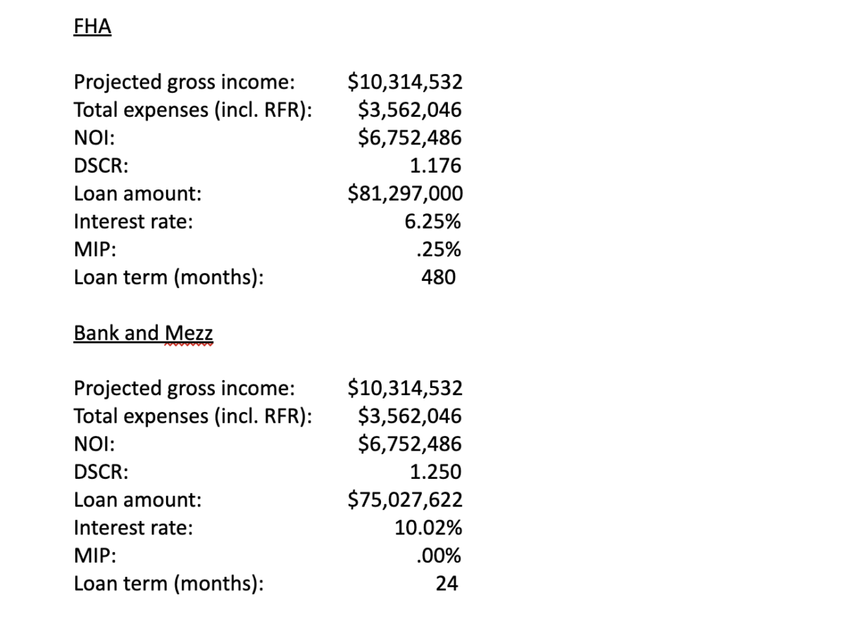 Why Real Estate Investors Should Consider FHA Loans in a High Interest ...