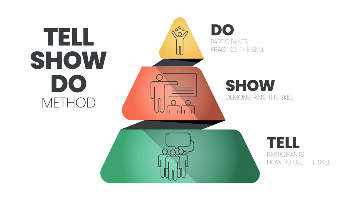 How Learning Simulations Can Help Organizations Reach Peak Performance ...